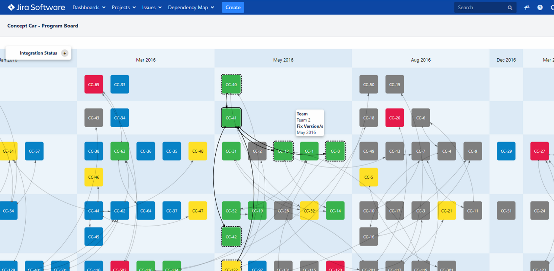 Visualisering av data i Jira - Linköping Science Park