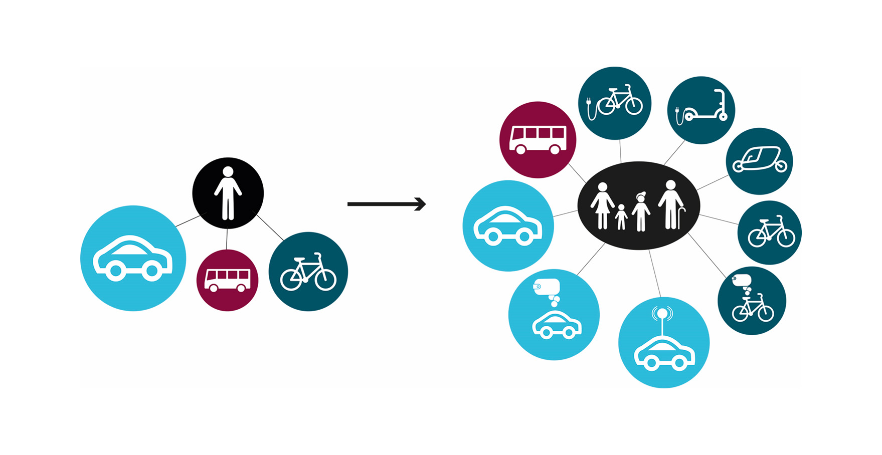 MAAS - Linköping Science Park