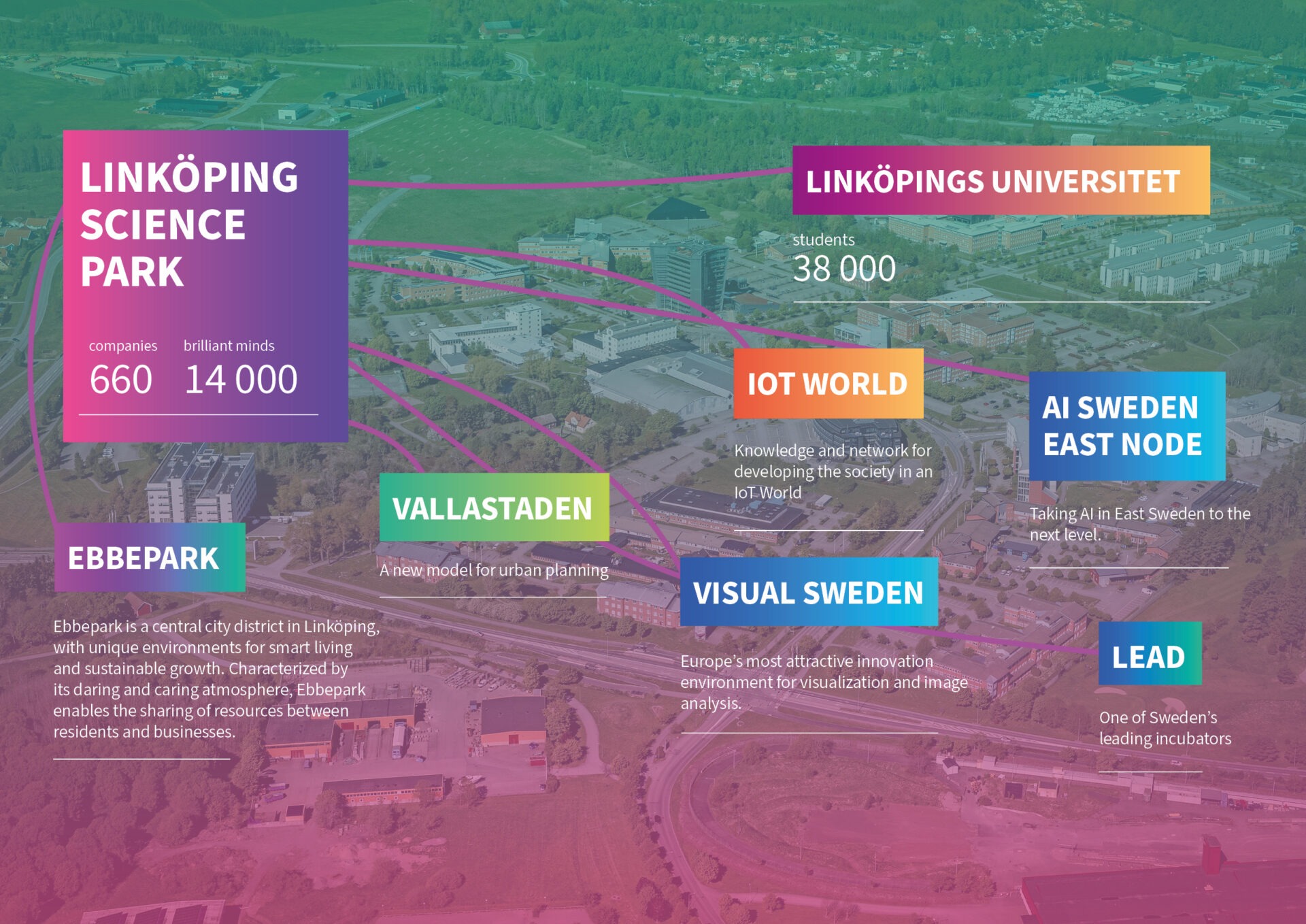 Linköping Science Park overview – 660 companies and 14 000 brilliant minds - Linköping Science Park