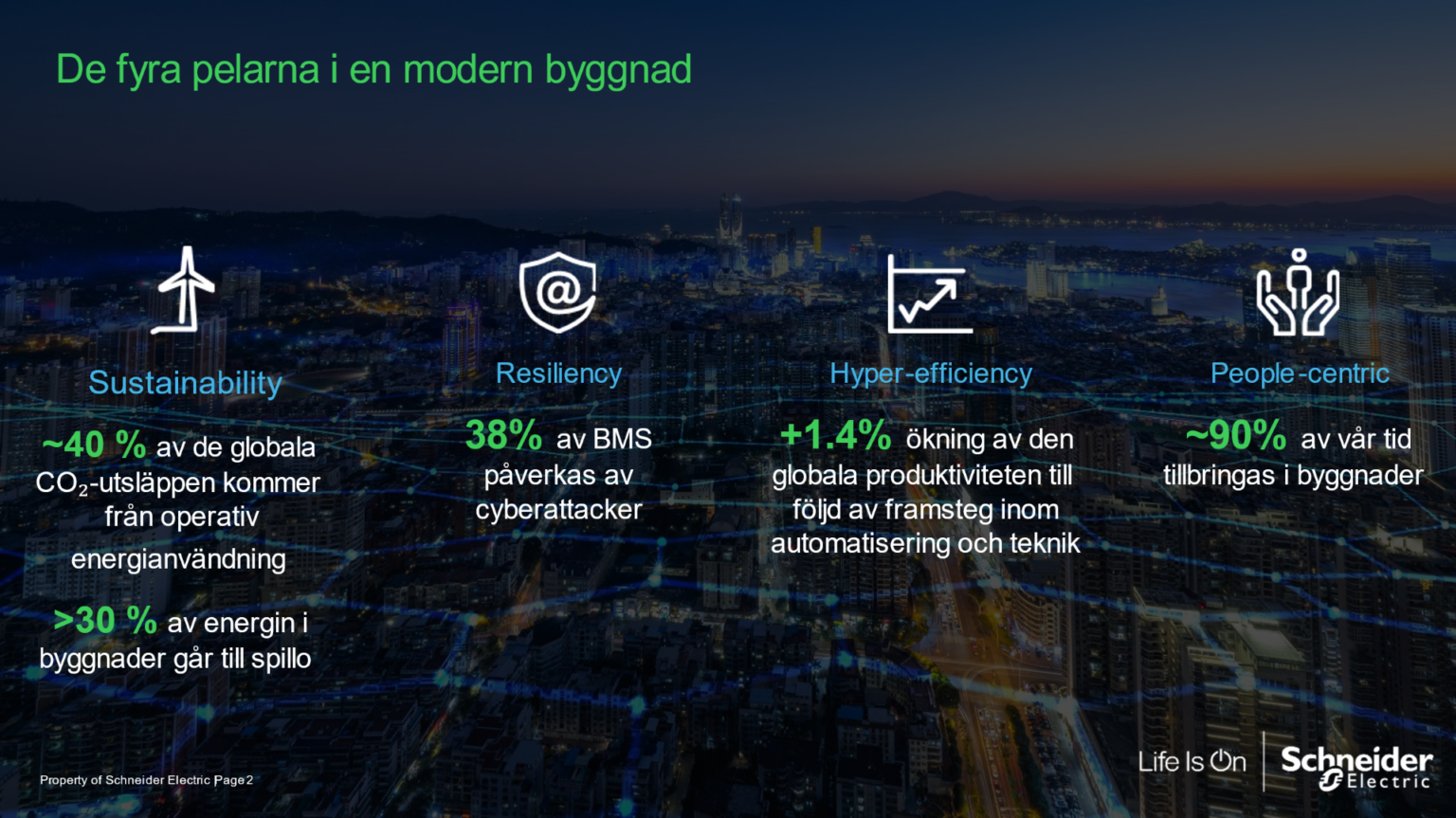 Hur kan en färdig byggnad bli klimatsmart med digitala verktyg ...